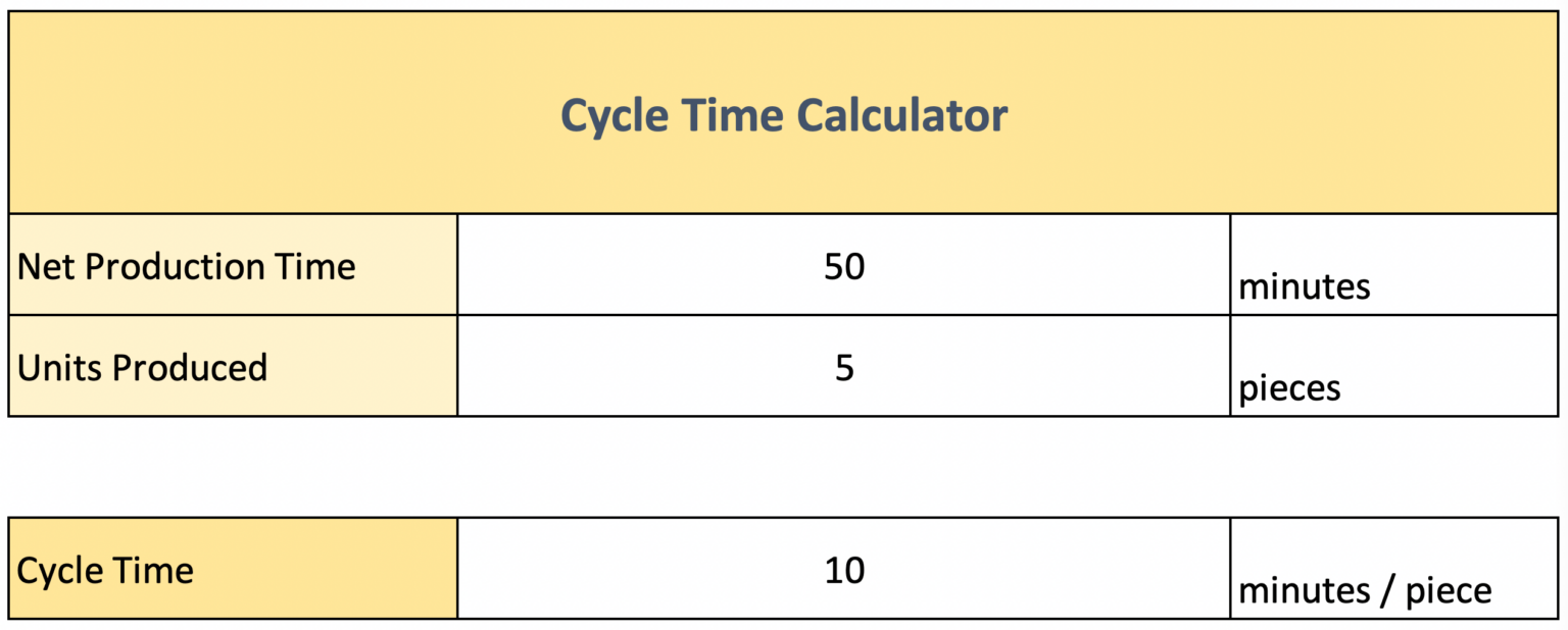 Takt Time vs Cycle Time vs Lead Time (+ Calculators) - Quidlo Takt Time vs Cycle Time vs Lead Time (+ Calculators) - Quidlo