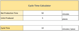 Takt Time vs Cycle Time vs Lead Time (+ Calculators) - Quidlo