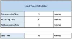 Takt Time vs Cycle Time vs Lead Time (+ Calculators) - Quidlo