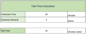 Takt Time vs Cycle Time vs Lead Time (+ Calculators) - Quidlo