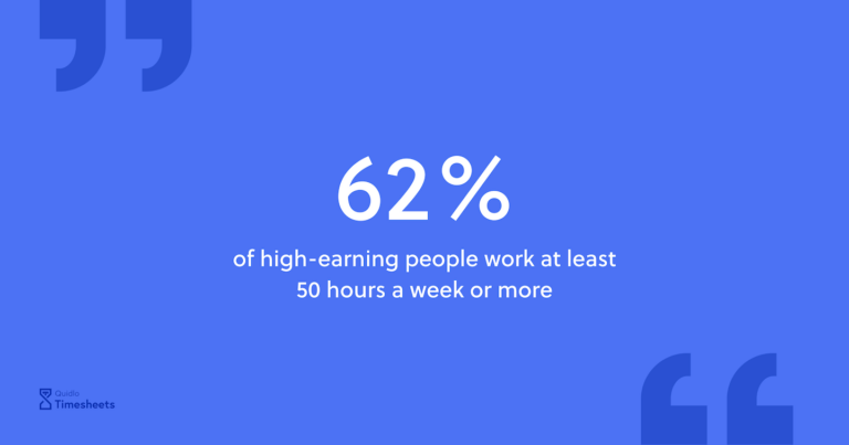 80 Hour Work Week: The Myth & The Reality - Quidlo
