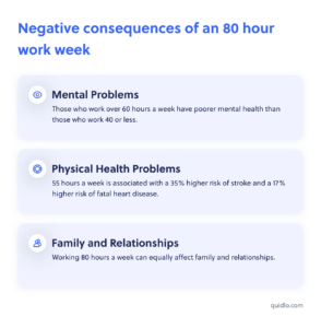 80 Hour Work Week: The Myth & The Reality - Quidlo