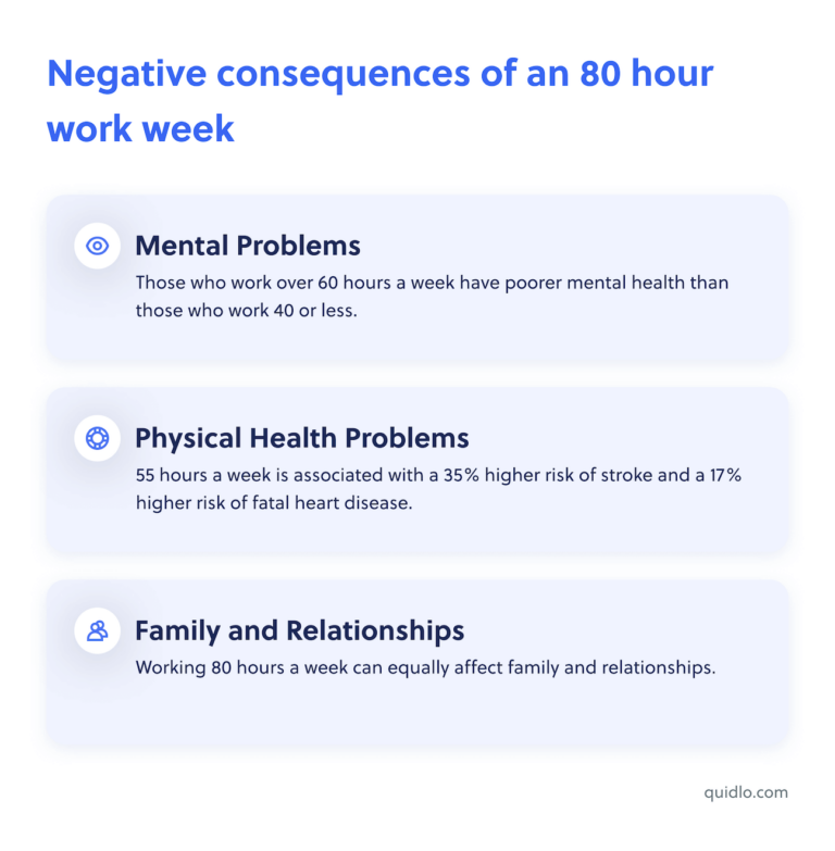80 Hour Work Week: The Myth & The Reality - Quidlo