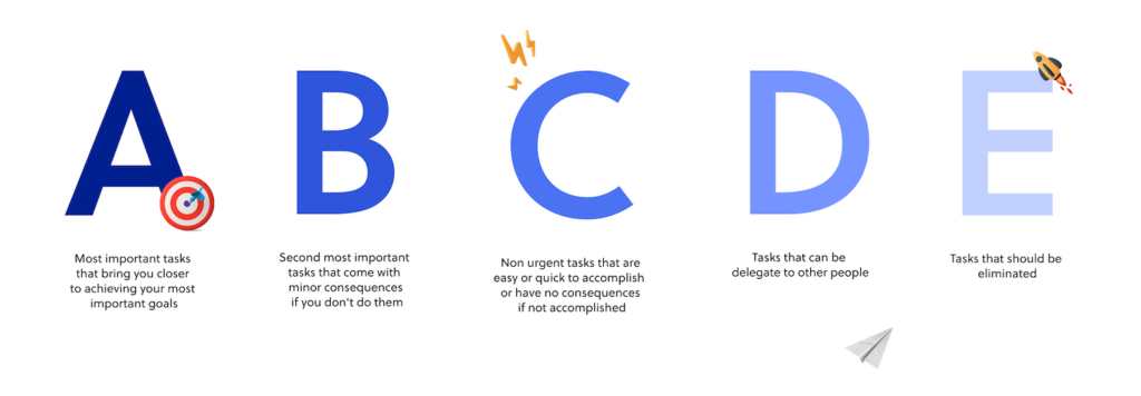 The ABCDE Time Management Method Explained - Quidlo The ABCDE Time Management Method Explained - Quidlo