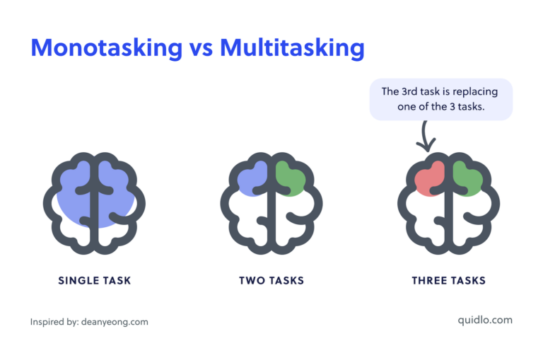 Monotasking: How To Declutter Your Mind - Quidlo