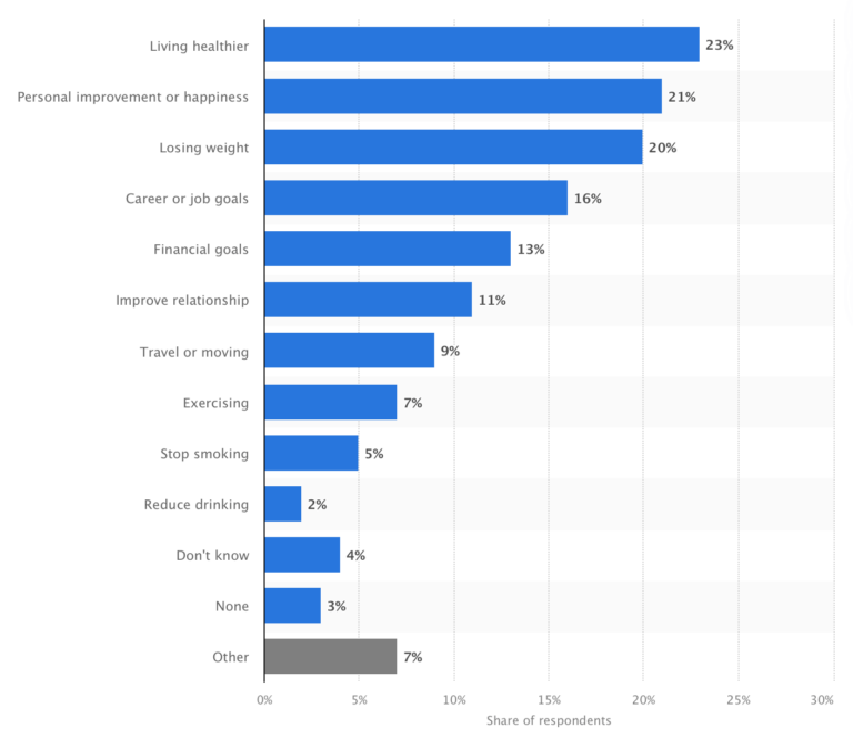 12 New Year's Resolution Templates for 2026 - Quidlo