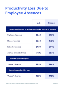 5 Most Important Employee Performance Metrics To Track - Quidlo