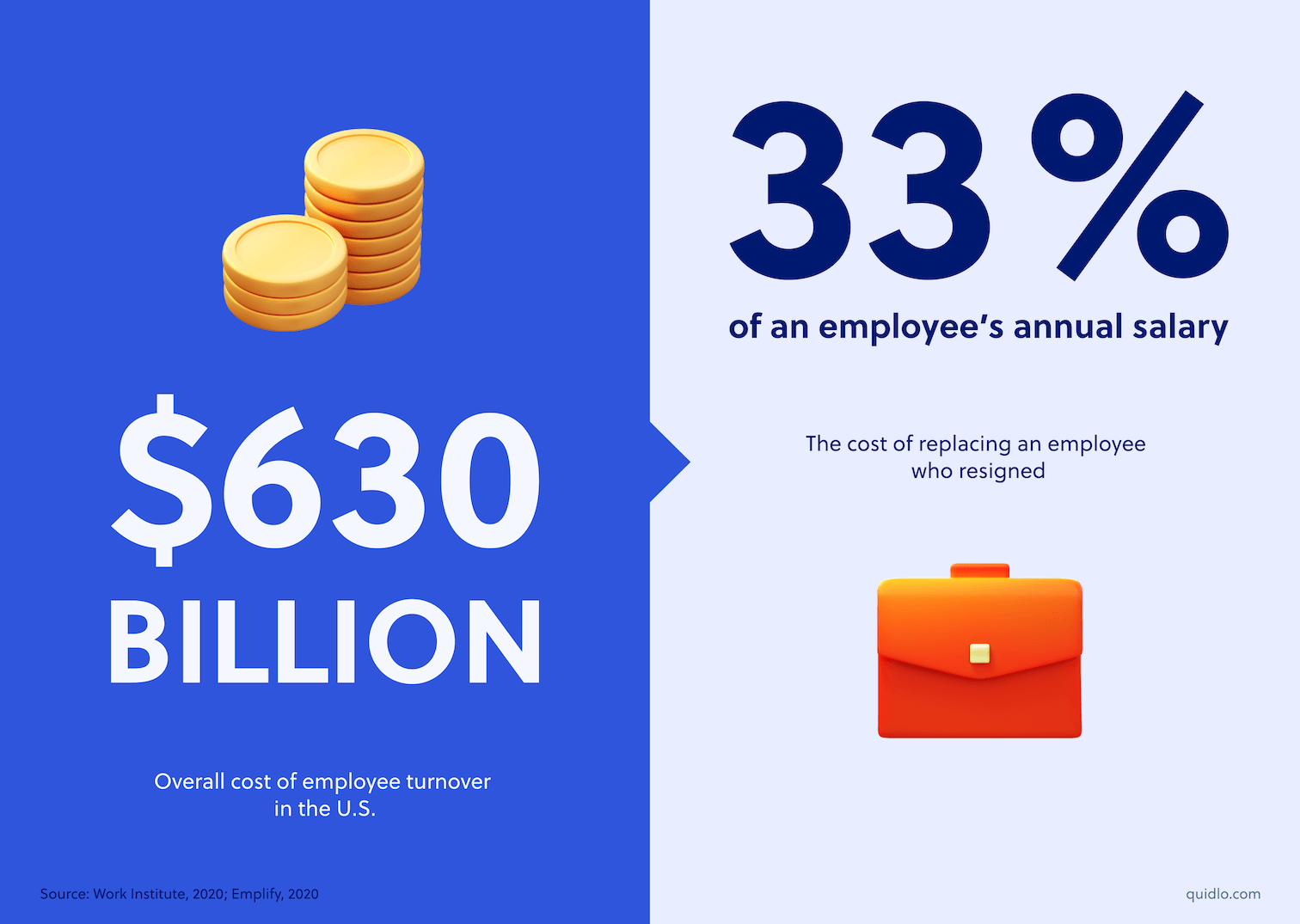 5 Most Important Employee Performance Metrics To Track - Quidlo
