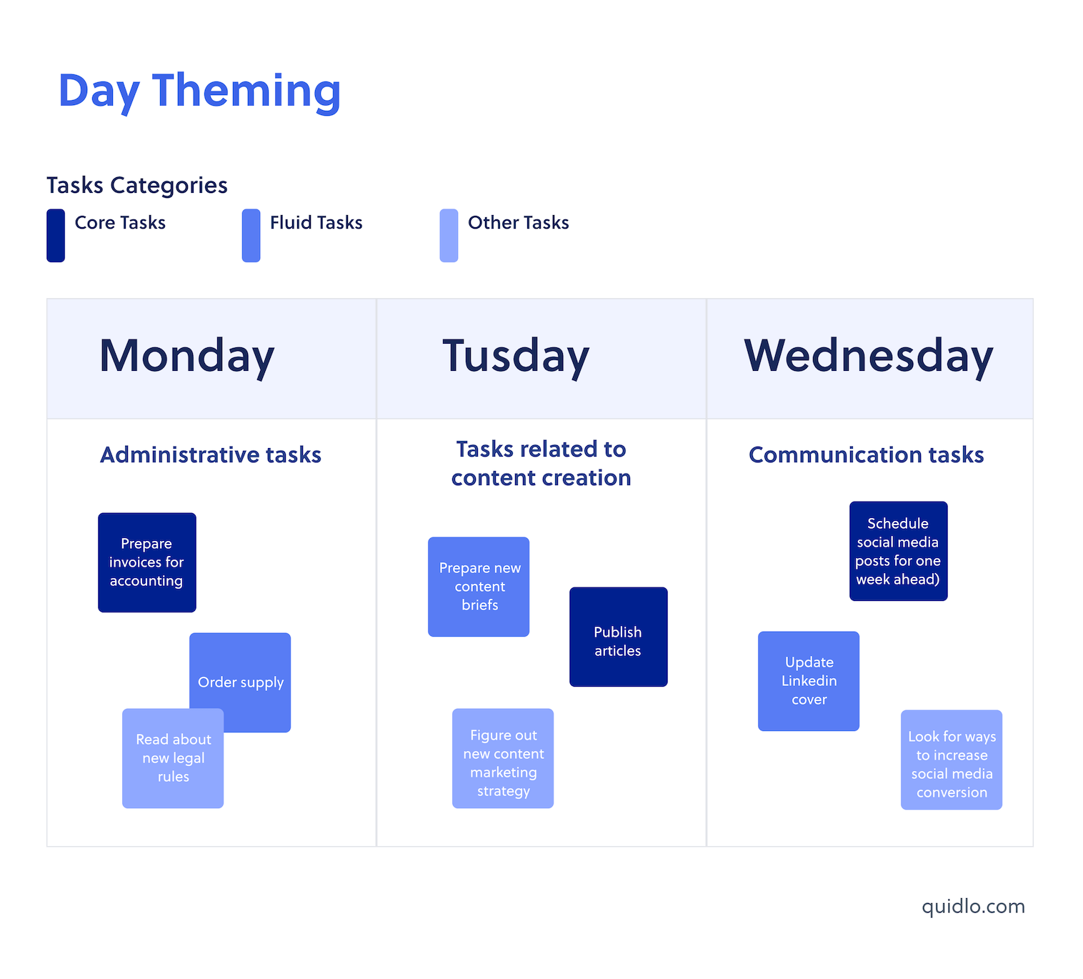 Day Theming: The Low-Hanging Productivity Booster - Quidlo
