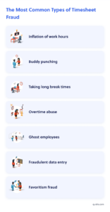7 Employee Timesheet Fraud Cases And How To Prevent Them - Quidlo