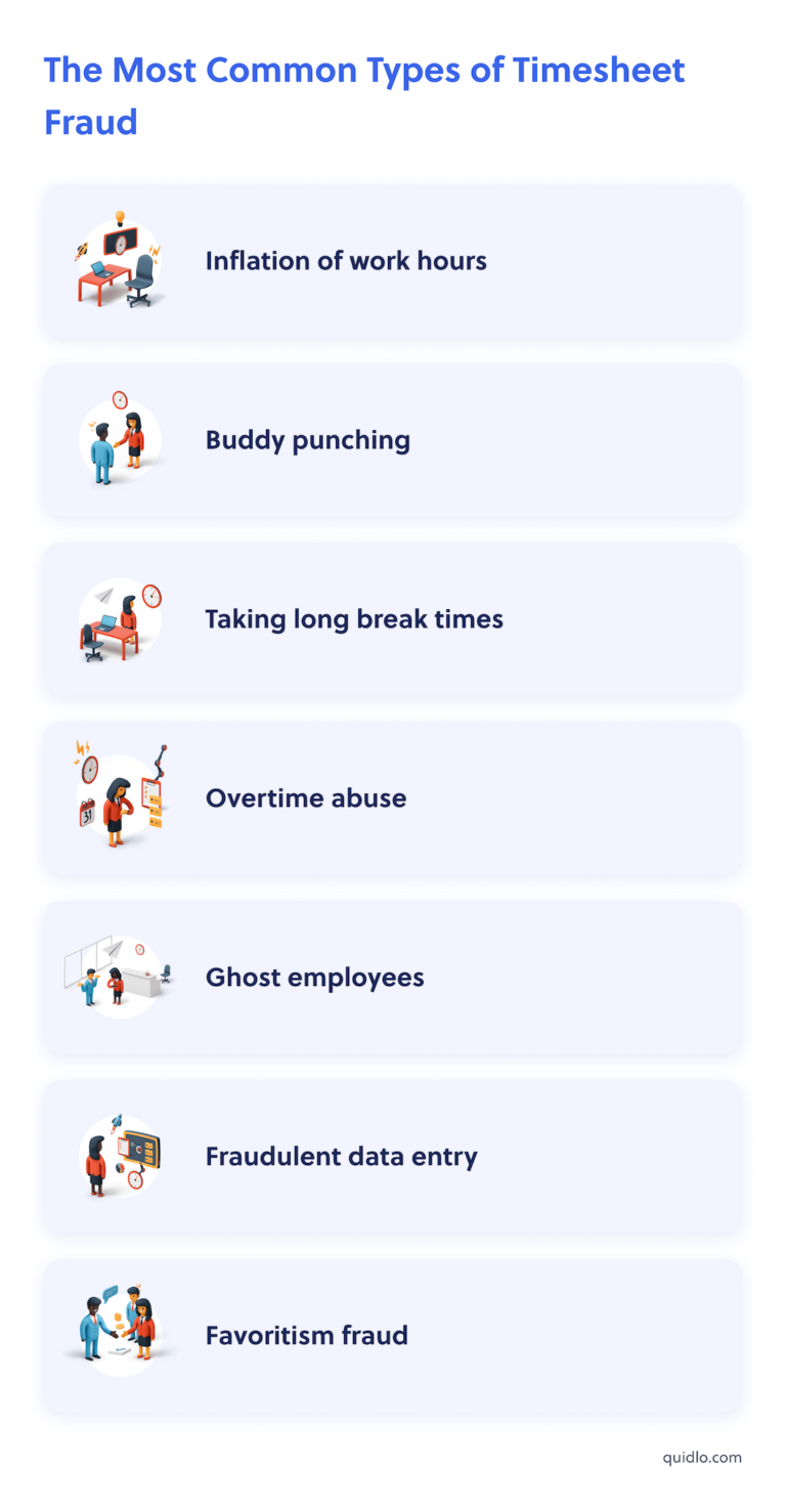 7 Employee Timesheet Fraud Cases And How To Prevent Them - Quidlo