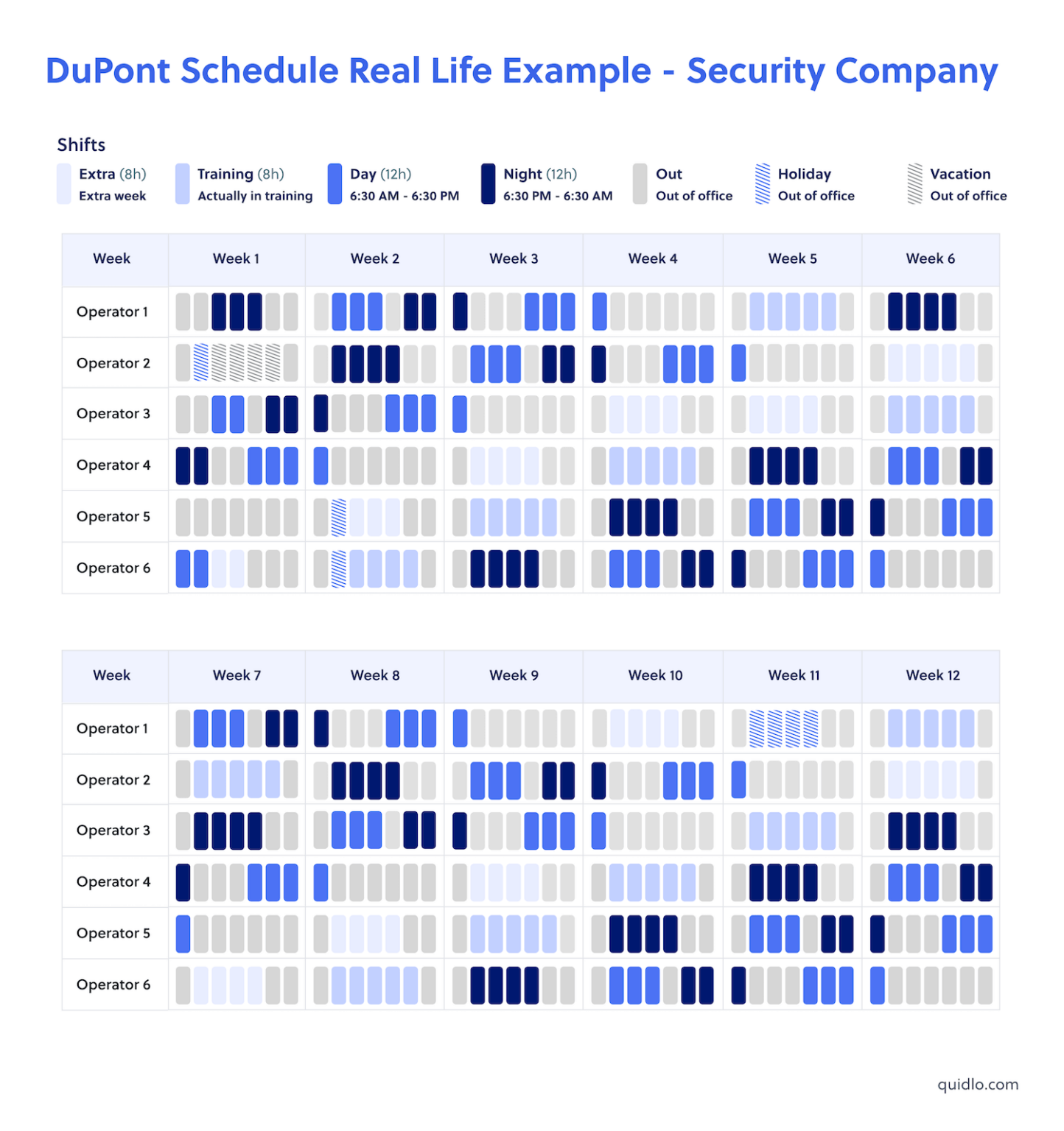 The DuPont Shift Schedule Explained - Quidlo