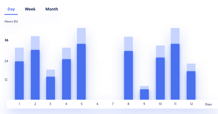 Quidlo Timesheets: Free Time Tracking App For Teams